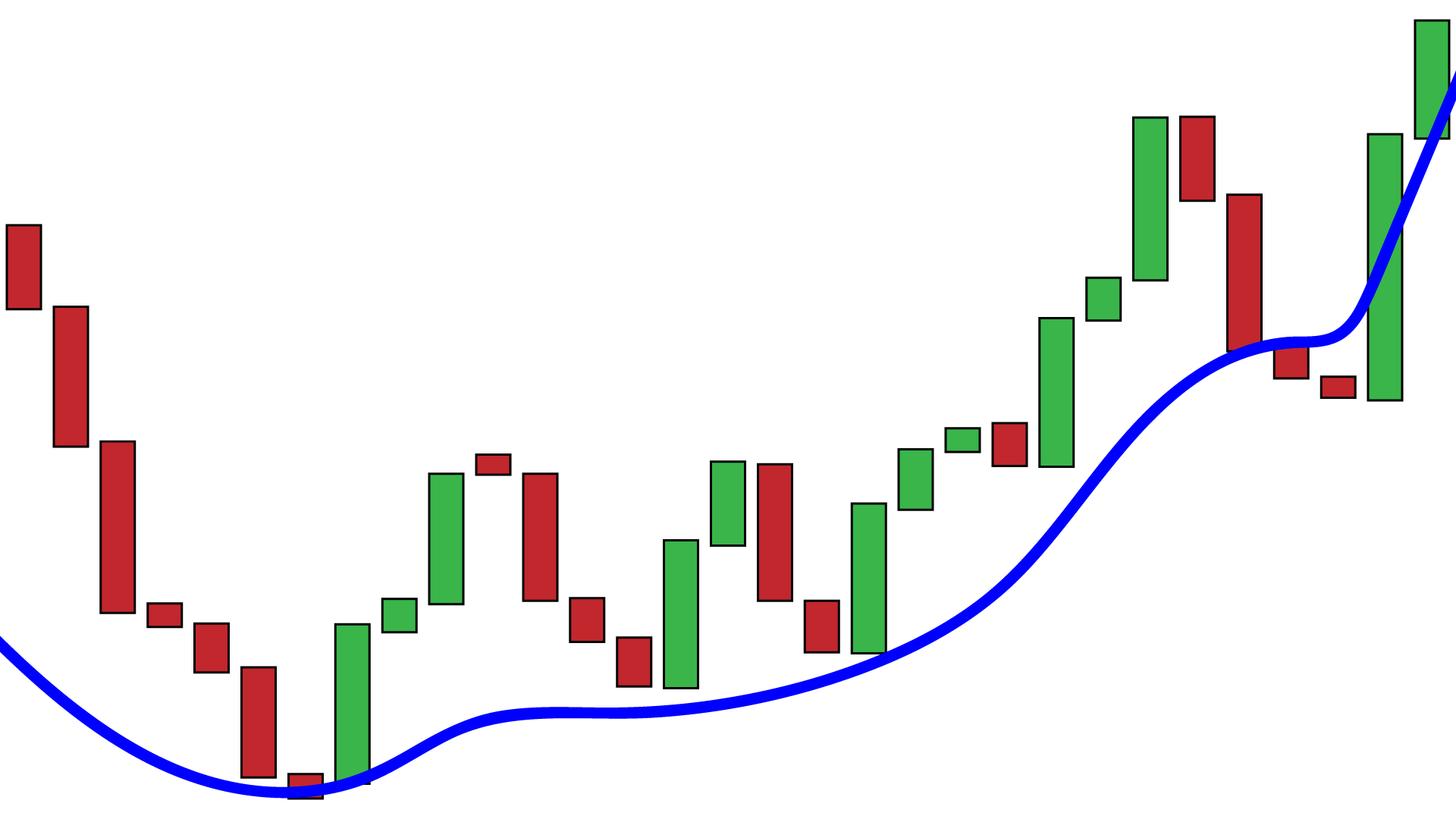 Understanding the SMA Trading Indicator: A Beginners Guide – Stock ...